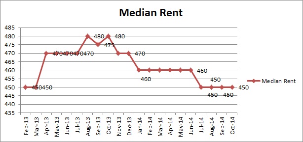 October Perth Property Market Update- More Choice - Investors Edge Real ...