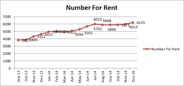 December Perth Property Market Update- BIG Changes - Investors Edge ...